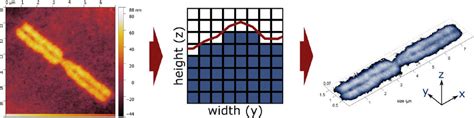 Topological Data Derived From An Atomic Force Microscope Measurement Is Download Scientific