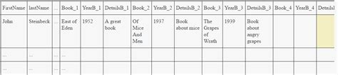 Sql Server Data Migration From Multilevel Xml To Single Table With