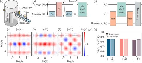 Figure 1 From Autonomous Quantum Error Correction Of Gottesman Kitaev