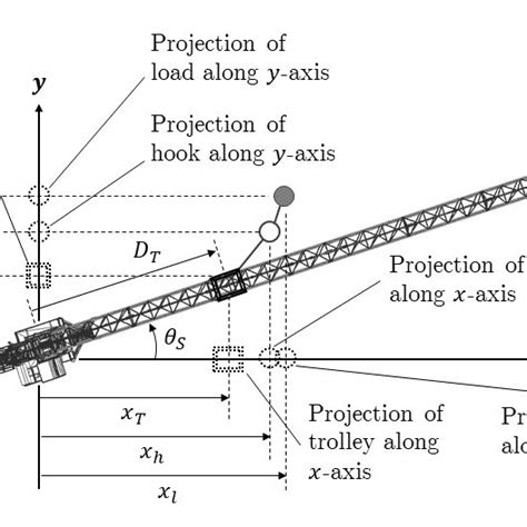 Slew Motion Of Double Pendulum Tower Crane With Its Auxiliary Outputs Download Scientific Diagram