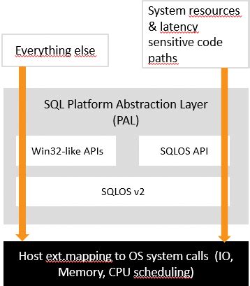 SQL Server On Linux ADMIN Magazine