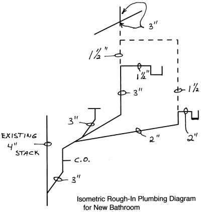 Understanding The Importance Of A Plumbing Riser Diagram
