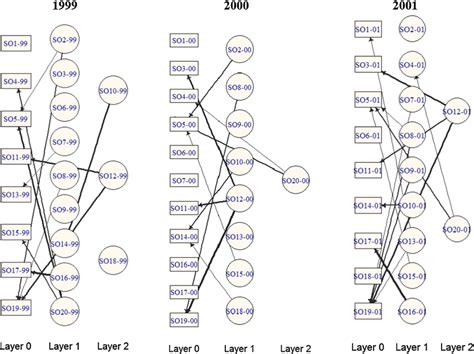 Layer Layout With Contemporaneous Filter Circular Node Inefficient
