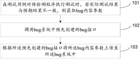 Bug Submitting Method And Apparatus Eureka Patsnap