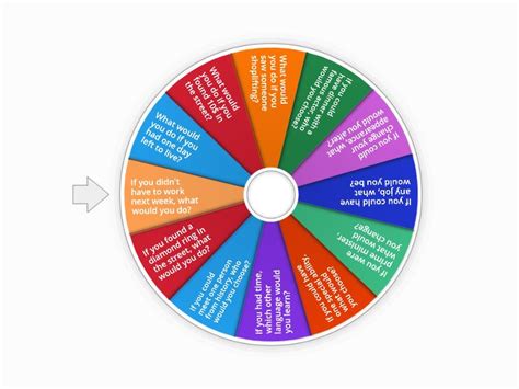 Second Conditional Spin The Wheel