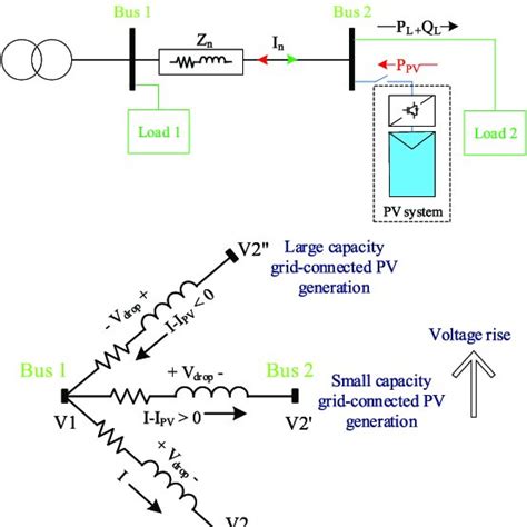 Low Voltage Distribution Network With High Pv Penetration Scenarios V
