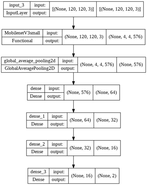 GitHub ChernXi AI Project Image Classification