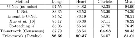 Comparison With Other Methods On Jsrt Dataset On Dice Metric Download Scientific Diagram
