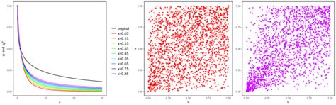 Archimedean Generators Of The Original Gumbel Copula C 3 And