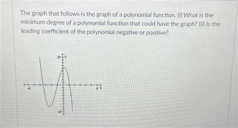 Solved The Graph That Follows Is The Graph Of A Polynomial Chegg