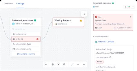 Snowflake Data Governance Features And Frameworks