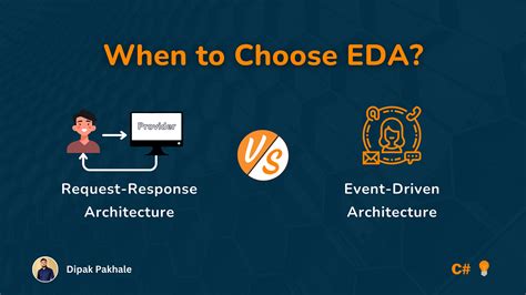 Make Your Aspnet Core App User Friendly With Multiple Languages By Dipak Pakhale Medium