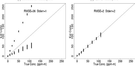 figure 2 from nonlinear bayesian algorithms for gas plume detection and