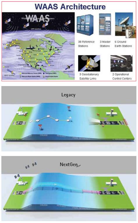 Coordinates A Resource On Positioning Navigation And Beyond Blog