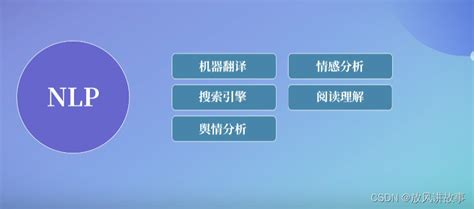 springboot进行自然语言处理，利用hanlp进行文本情感分析 hanlp情感分析 csdn博客
