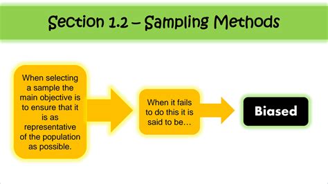 SOLUTION: Introduction to statistics sampling methods - Studypool
