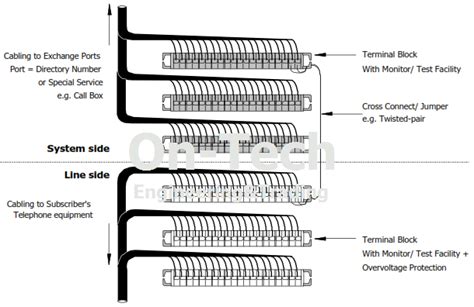 Definition Of MDF Ontech