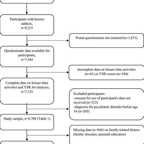 Segmentation Approach Of The Mediaton Analysis Memon Et Al 2018