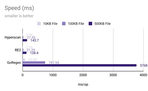 Best Go Regex Library Nightfall Ai