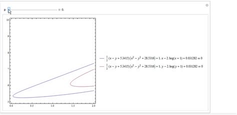 equation solving how to find these two intersections mathematica