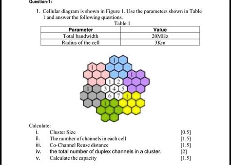 question 1 1 cellular diagram is shown in figure 1 use the parameters