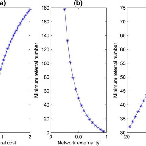 The Influence Of External Coefficient On The Optimal Threshold