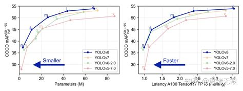 基于yolov8 yolov7 yolov6 yolov5的金属锈蚀检测系统（深度学习 ui界面 python代码 训练数据集） 知乎
