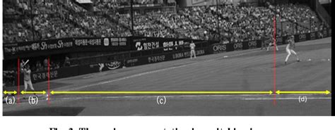 Figure 1 From Start End Time Detection In Baseball Videos For Automatic