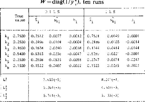 Table 1 From A Direct Indirect Procedure For Estimation Of Kinetic