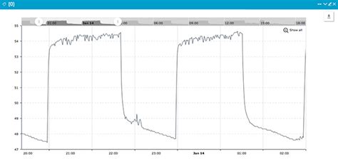 Battery Charge Efficiency Versus Soc Problems Imposed To Quick Cycling