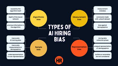 6 Ways To Avoid Ai Hiring Bias In Recruitment