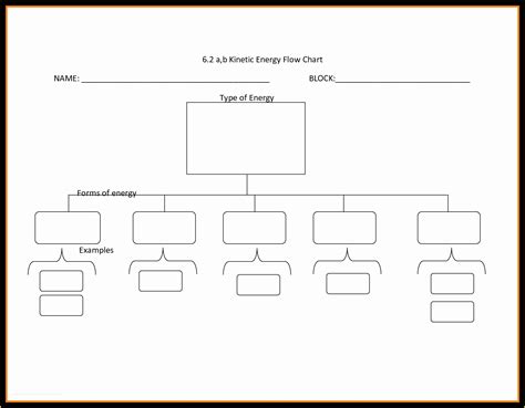 Blank Flow Chart Printable Prntbl Concejomunicipaldechinu Gov Co