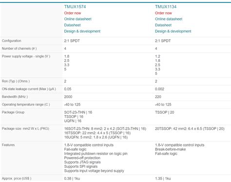 Crossover Mux For Dp Aux Signal In Type C Pd Application Switches