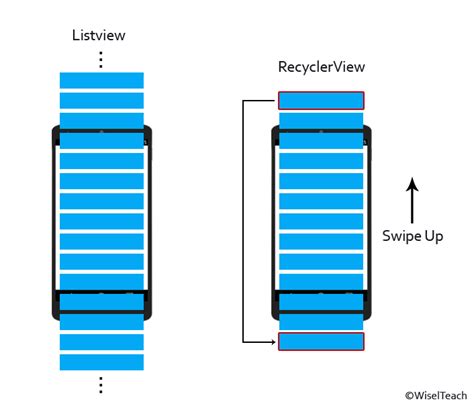 [android] Recyclerview