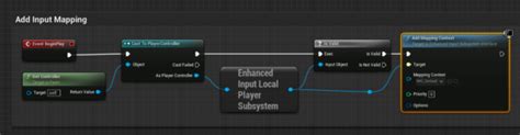 Using Enhanced Input Actions In Unreal Engine For Keyboard Input JAY VERSLUIS