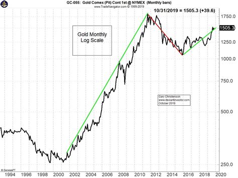 Gold Stocks Now Gold Eagle