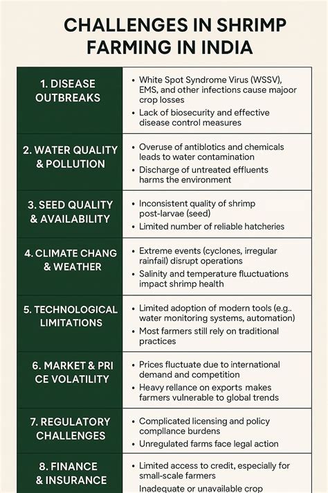 Challenges In Shrimp Farming In India🇮🇳 Aman Chaudhari🇮🇳