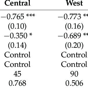 β convergence regression results Download Scientific Diagram