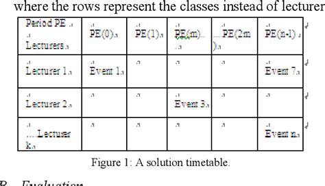 Figure 2 From Formulation Of Genetic Algorithm To Generate Good Quality Course Timetable