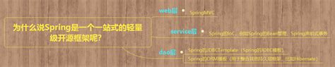 spring入门第一讲——spring框架的快速入门[通俗易懂] 腾讯云开发者社区 腾讯云