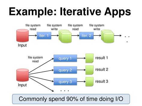 Ppt Large Scale Matrix Operations Using A Data Flow Engine Powerpoint