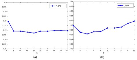 Sparse Constrained Low Tensor Rank Representation Framework For Hyperspectral Unmixing