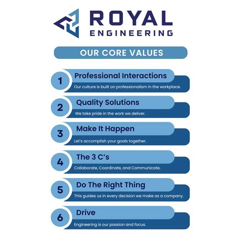 🌟 At Royal Engineering Our Core Values Drive Every Project And