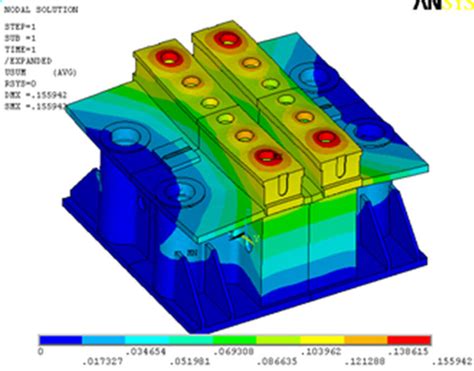 static analysis model of lower crossbeam download scientific diagram