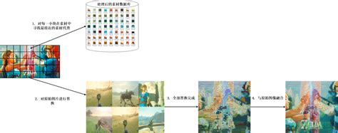 炫酷!200 行 Python 代码实现马赛克拼图! Csdn博客 炫酷!200 行 Python 代码实现马赛克拼图! Csdn博客