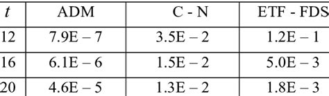 maximum absolute errors download table