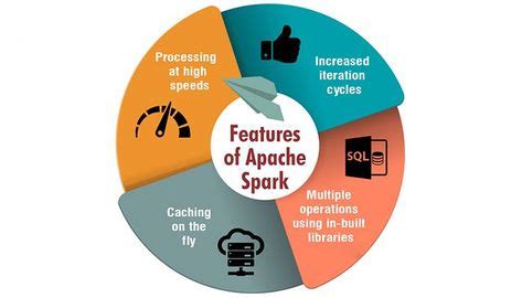 Best Apache Spark Ideas Apache Spark Apache Spark