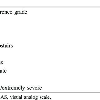Isokinetic Dynamometer Cybex Norm Download Scientific Diagram