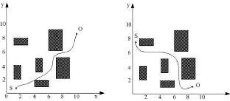 Avoidance Collision Path Planning Download Scientific Diagram