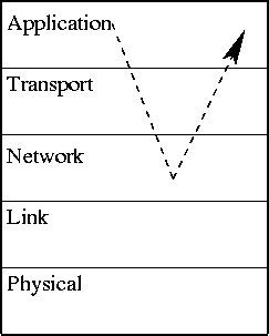 Windows How Does Localhost Work Super User